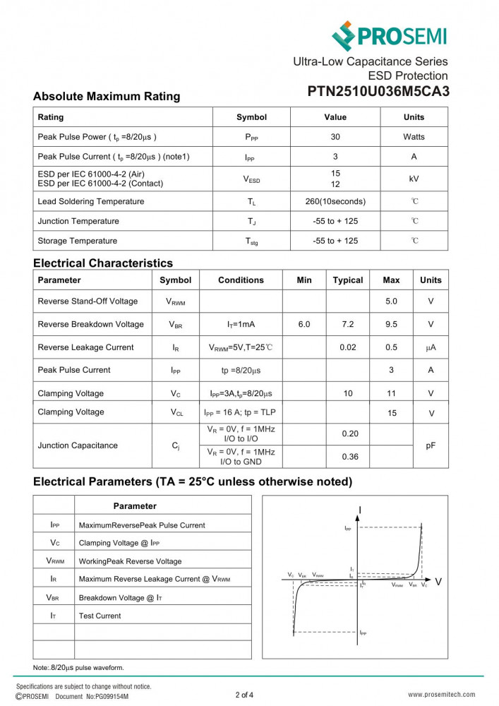 PTN2510U036M5CA3 datasheet page 2
