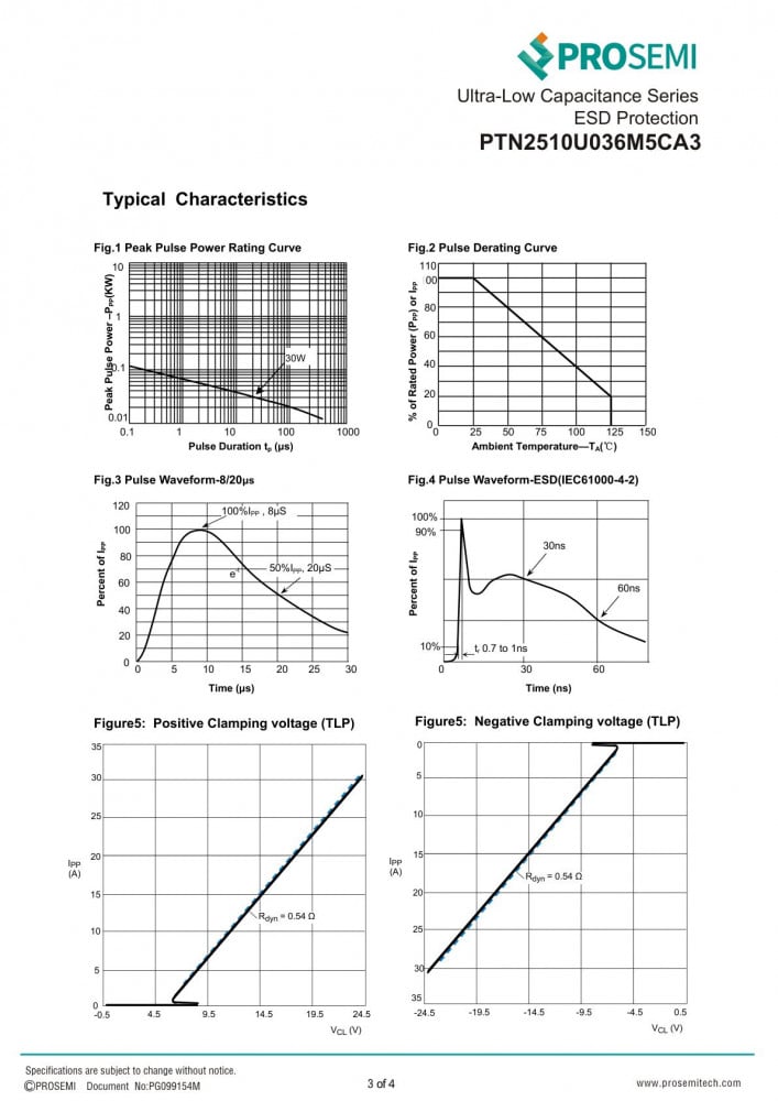 PTN2510U036M5CA3 datasheet page 3