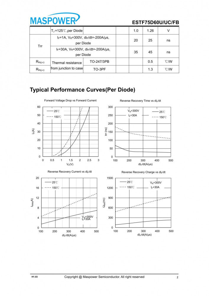 ESTF75D60FB datasheet page 2