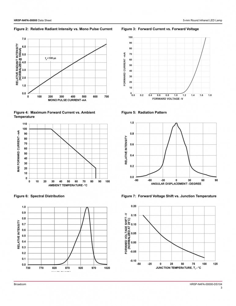HR5P-N4FA-00000 datasheet page 3