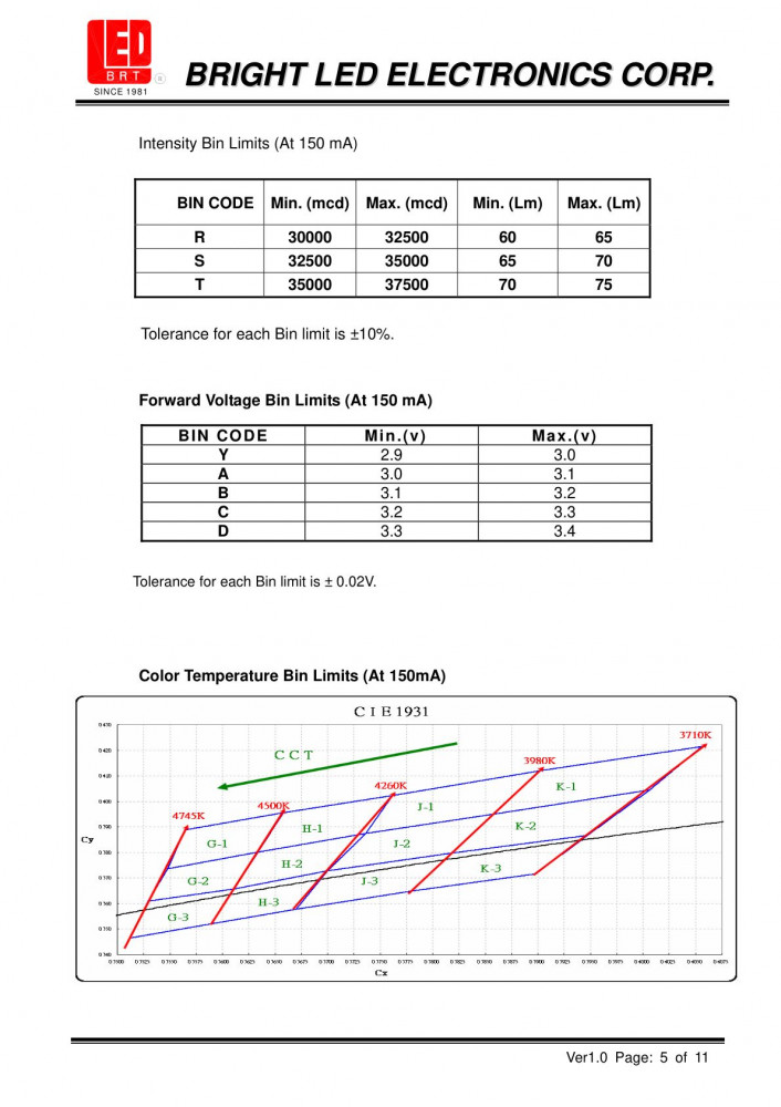BL-2835N10-34 datasheet page 4