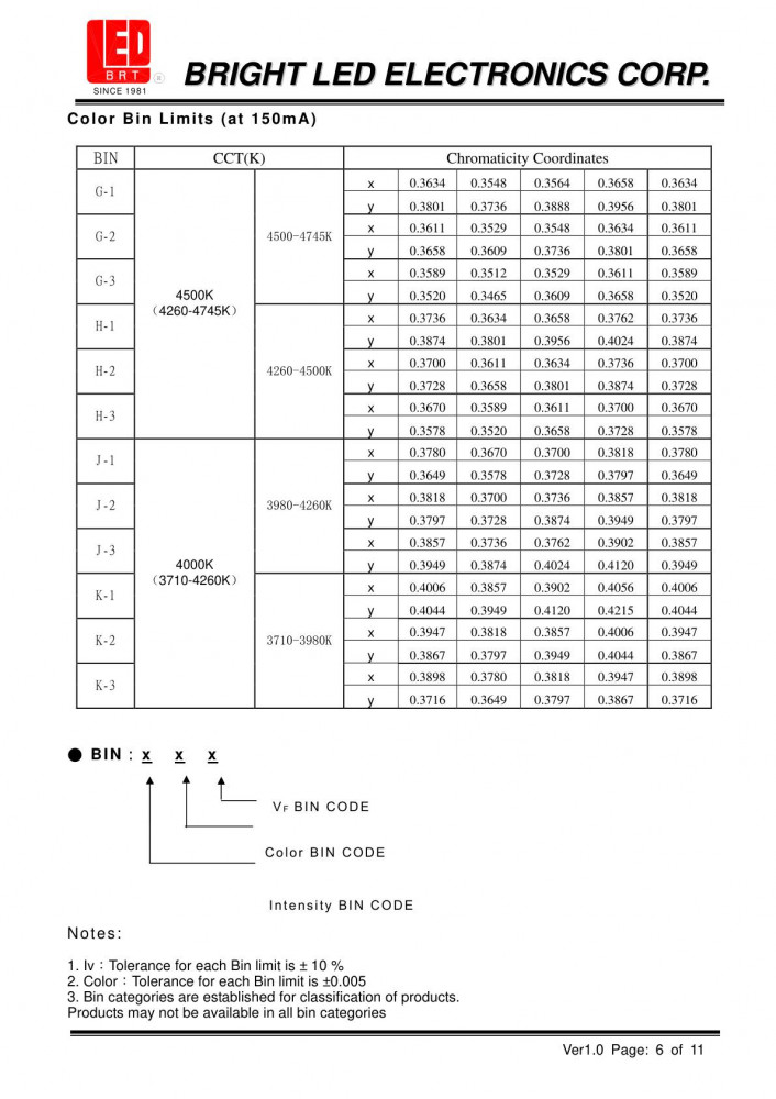 BL-2835N10-34 datasheet page 5
