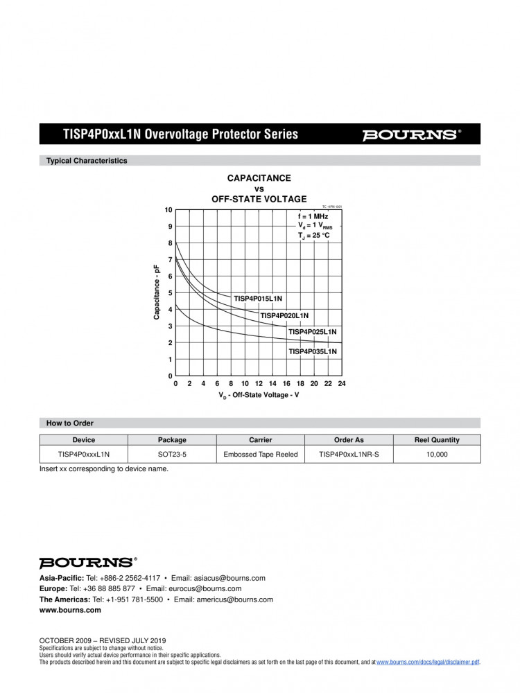 TISP4P015L1N datasheet page 4