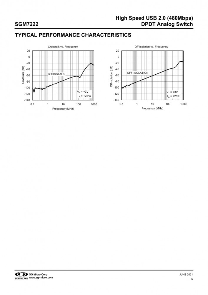 SGM7222 datasheet page 5