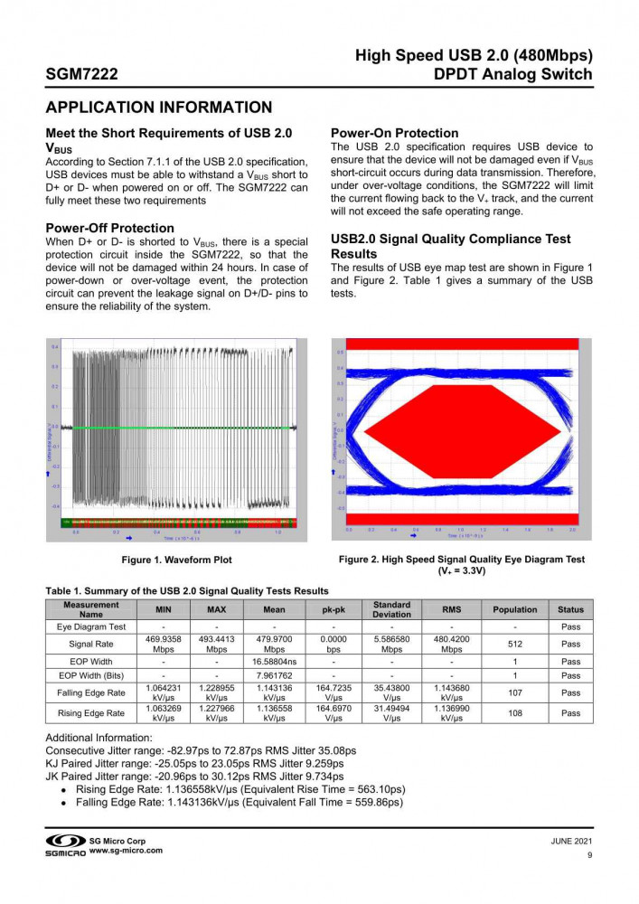 SGM7222 datasheet page 9