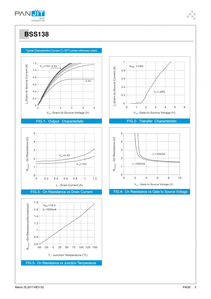 BSS138 datasheet page 3