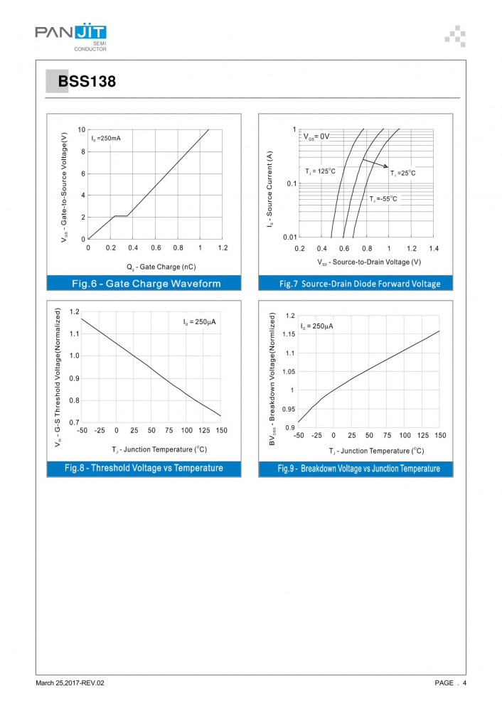 BSS138 datasheet page 4