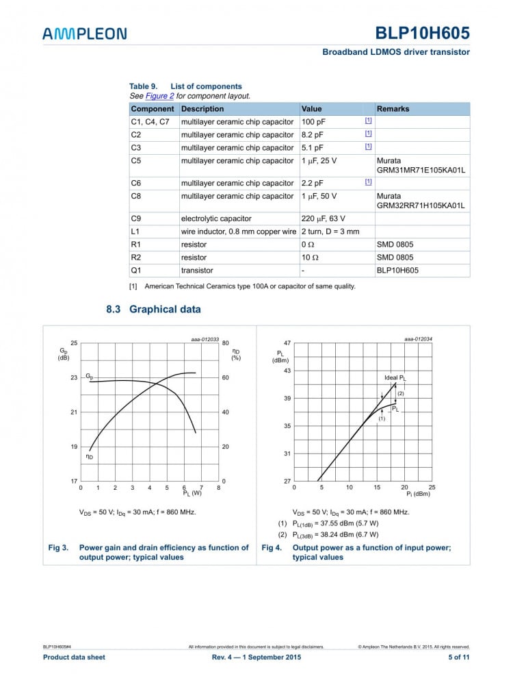 BLP10H605AZ datasheet page 5