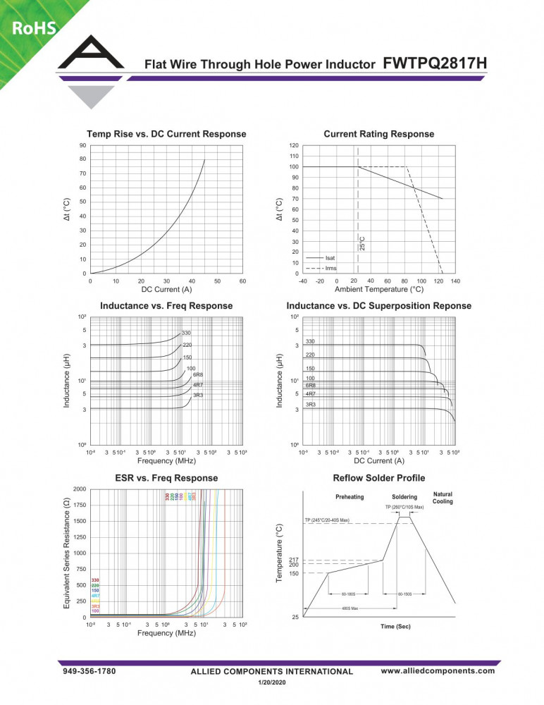 FWTPQ2817H series technical documentation page 2