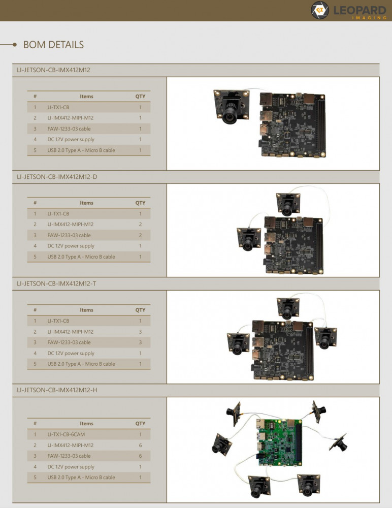 Supplied document page 3