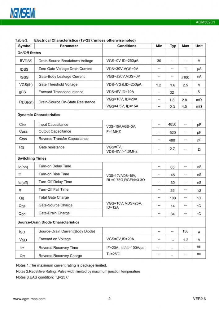 AGM302C1 datasheet page 2
