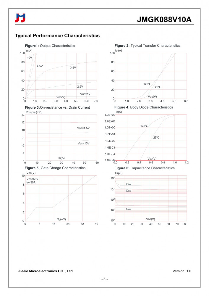 JMGK088V10A datasheet page 3