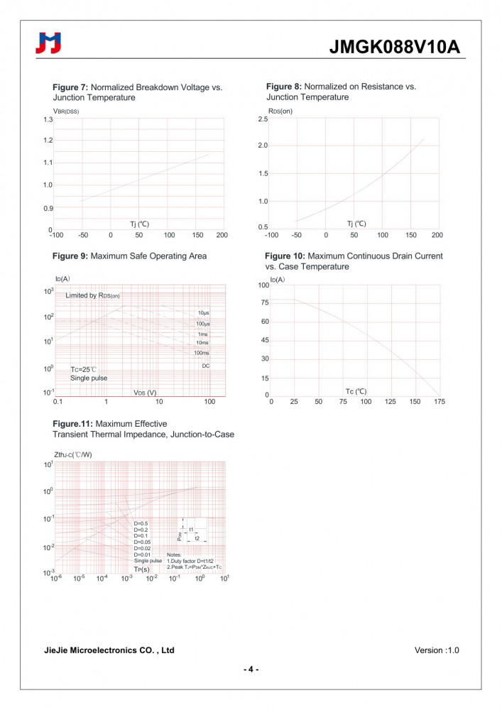 JMGK088V10A datasheet page 4