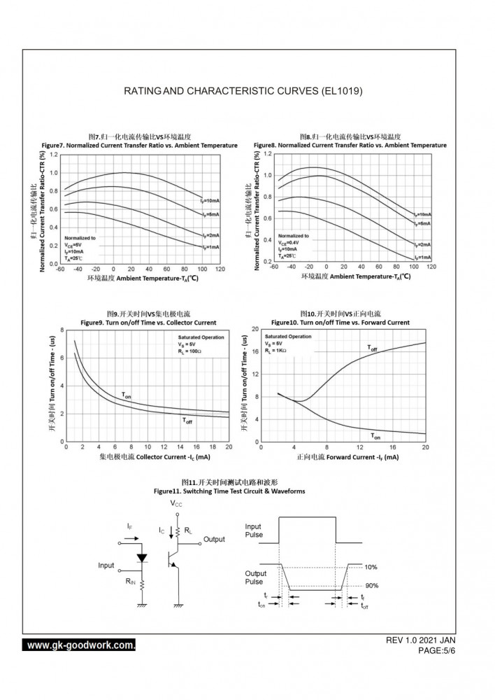 GOODWORK EL1019 datasheet page 5