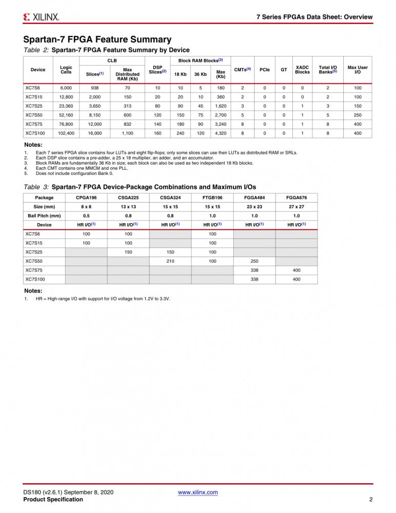 XC7A50T technical document page 2