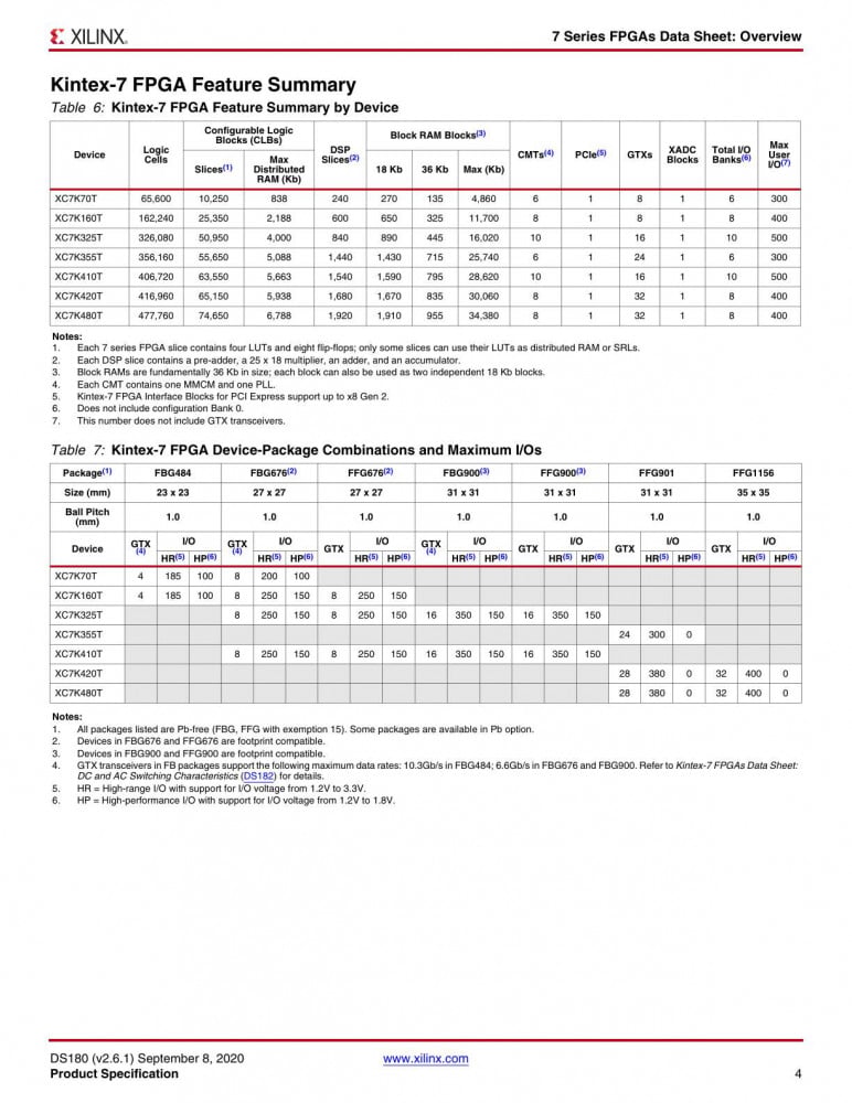 XC7A50T technical document page 4