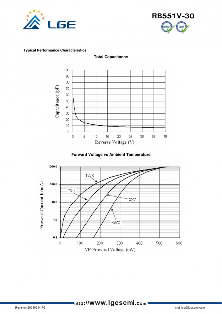 RB551V-30 datasheet page 2
