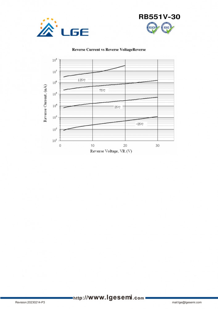 RB551V-30 datasheet page 3