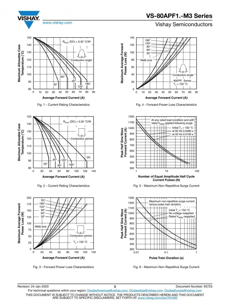 VS-80APF1 datasheet page 3