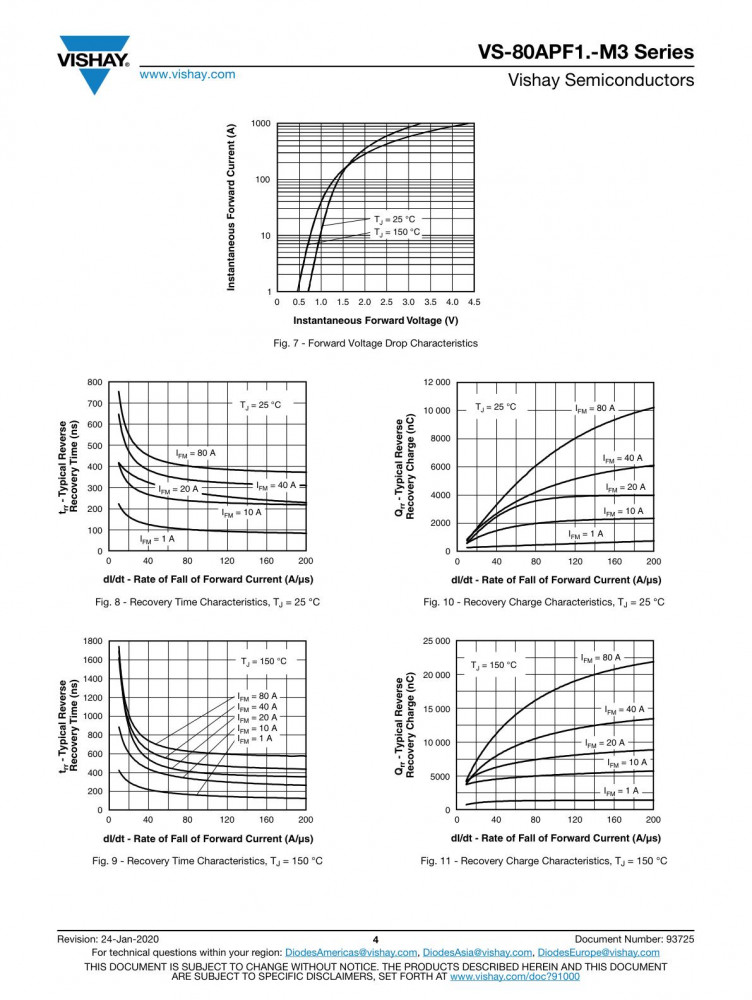 VS-80APF1 datasheet page 4