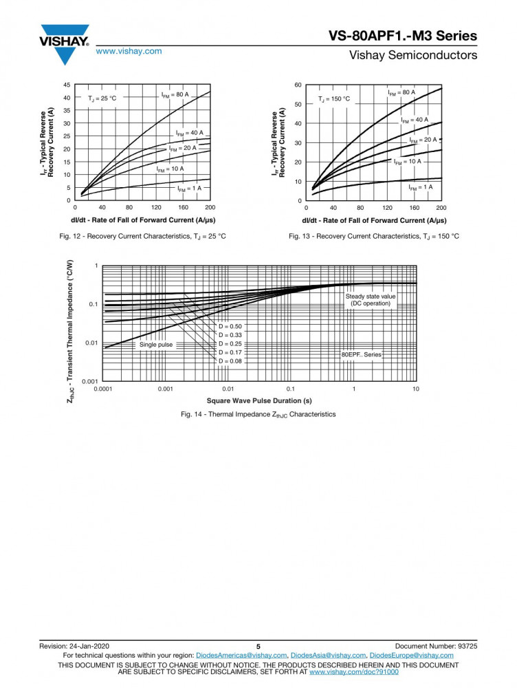 VS-80APF1 datasheet page 5