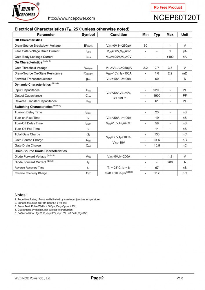 NCEP60T20T datasheet page 2