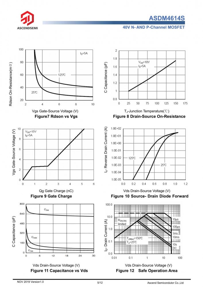 ASDM4614S-R datasheet page 5