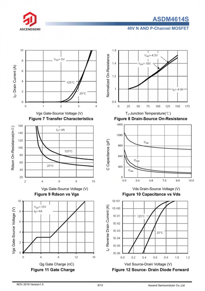 ASDM4614S-R datasheet page 8