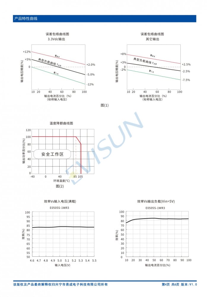 EVISUN F0515S-1WR3 datasheet page 4