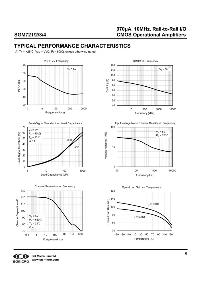 SGM722 datasheet page 5