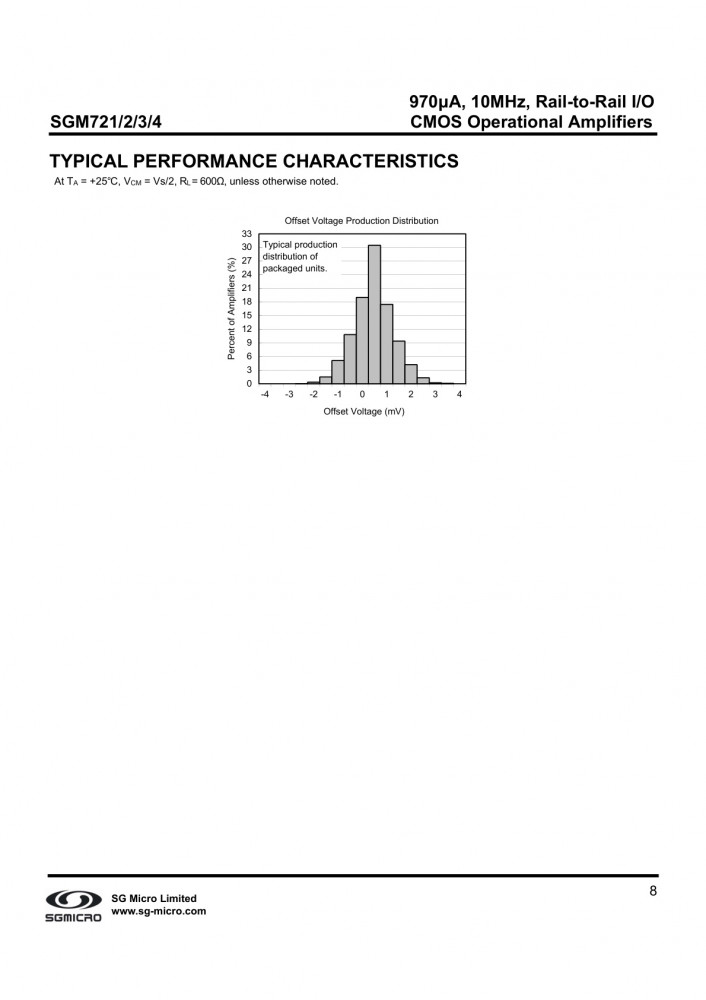 SGM722 datasheet page 8