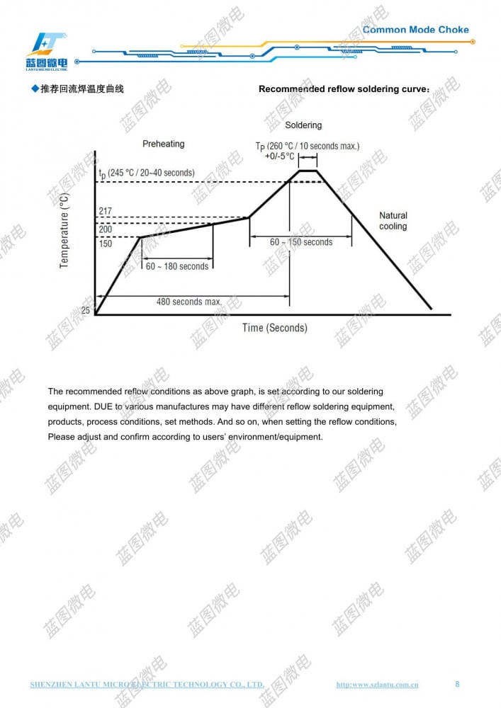 SACT4532A series datasheet page 8