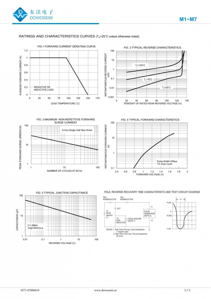 DOWO M7 datasheet page 2