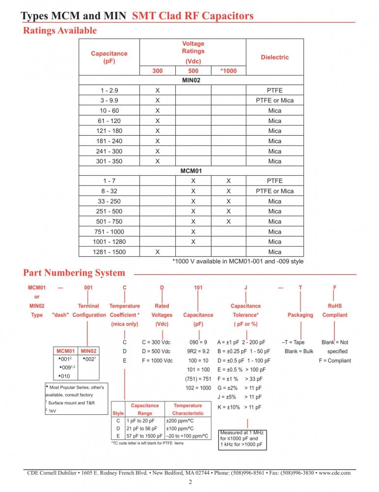 MCM and MIN RF capacitor datasheet page 2