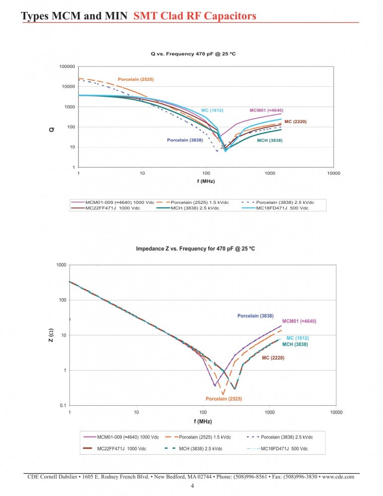 MCM and MIN RF capacitor datasheet page 4