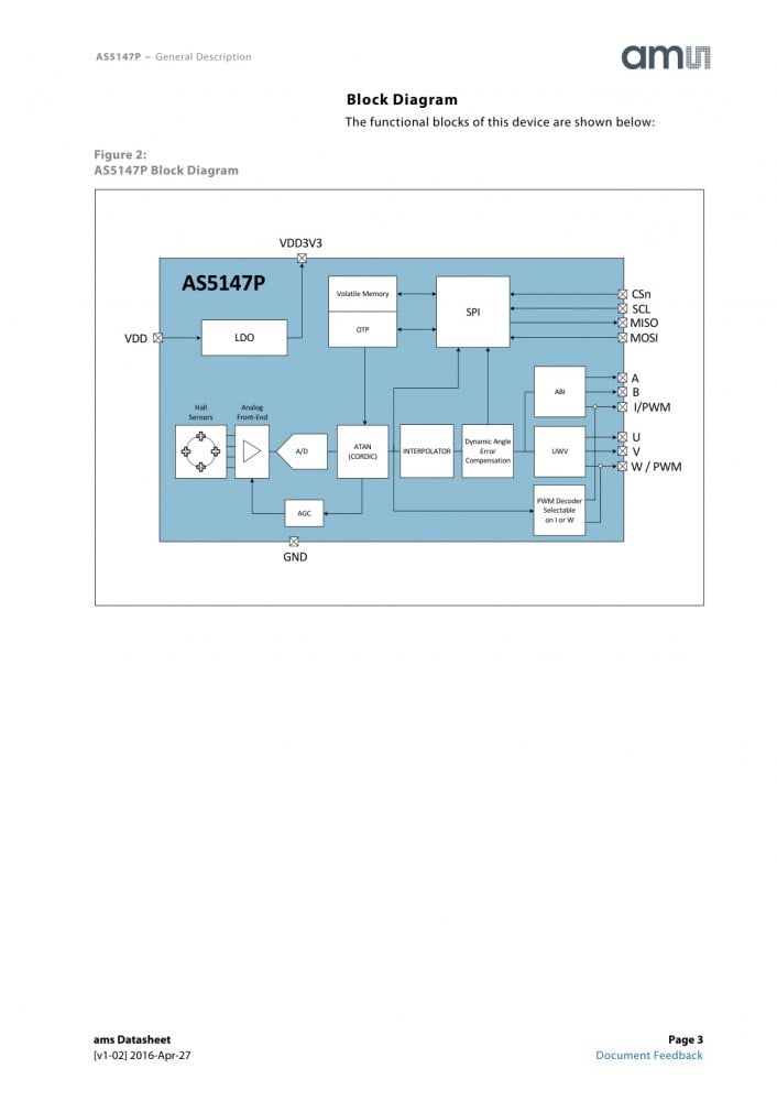 AS5147P datasheet page 3