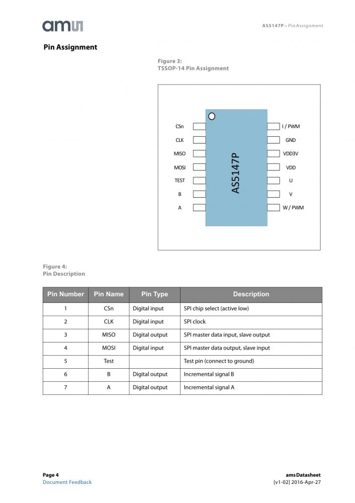 AS5147P datasheet page 4