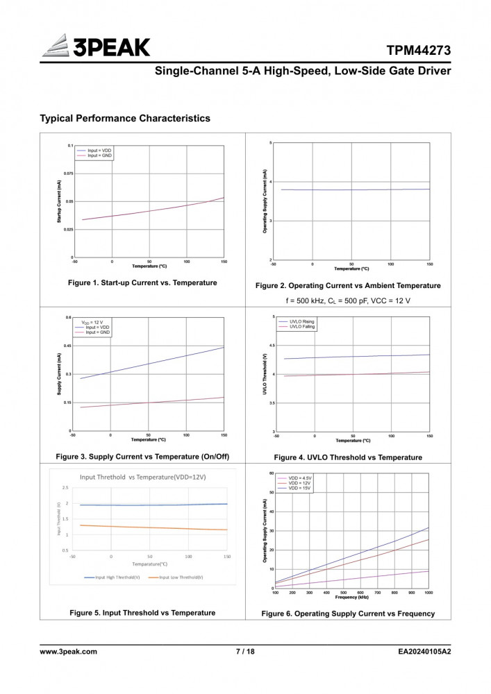 TPM44273 datasheet page 7