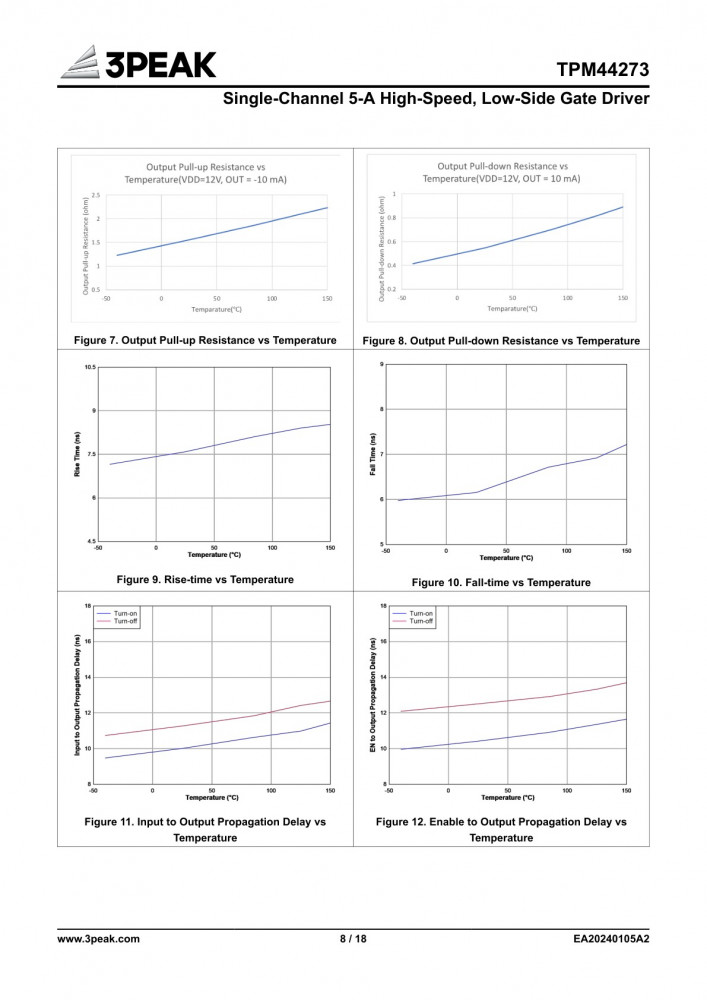 TPM44273 datasheet page 8