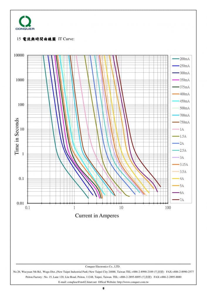 CONQUER SET specification page 7
