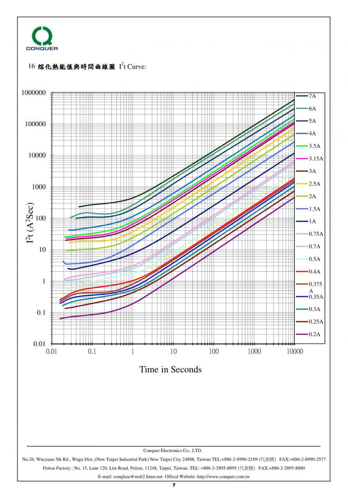 CONQUER SET specification page 8