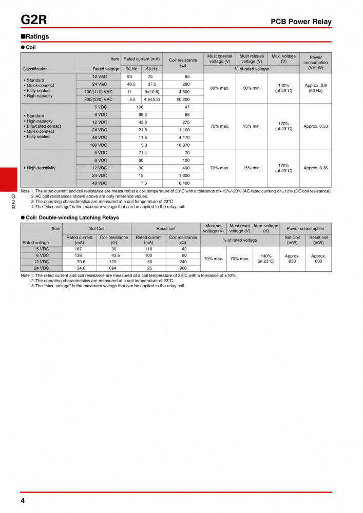 G2R relay datasheet page 4