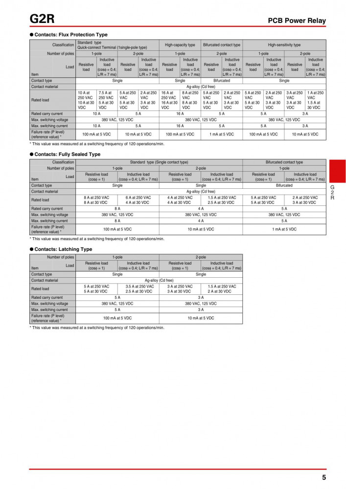 G2R relay datasheet page 5