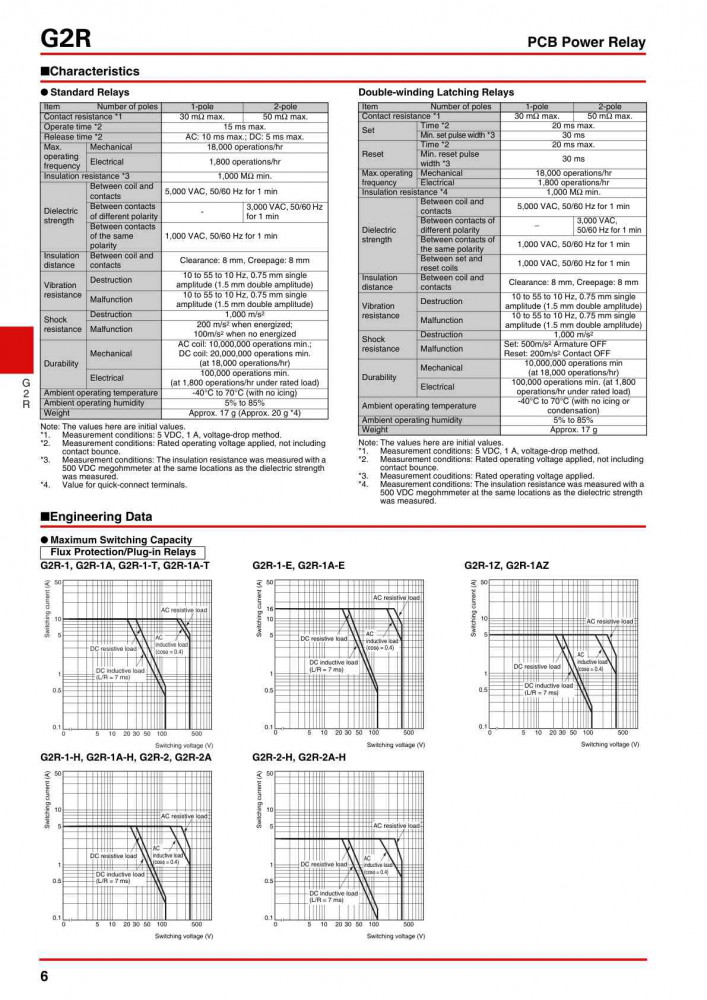 G2R relay datasheet page 6