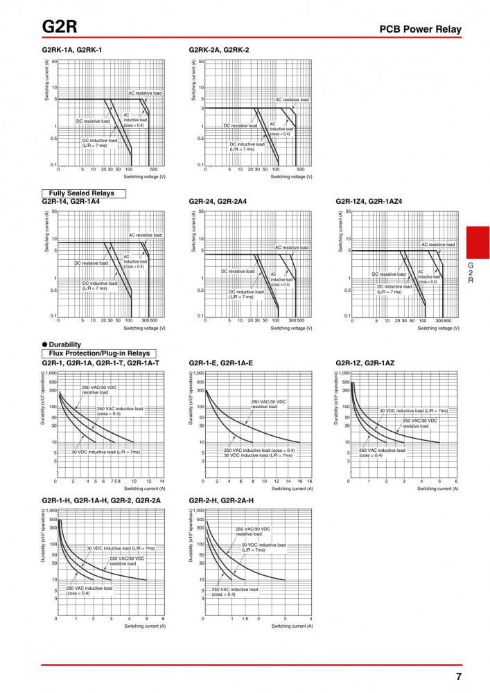 G2R relay datasheet page 7