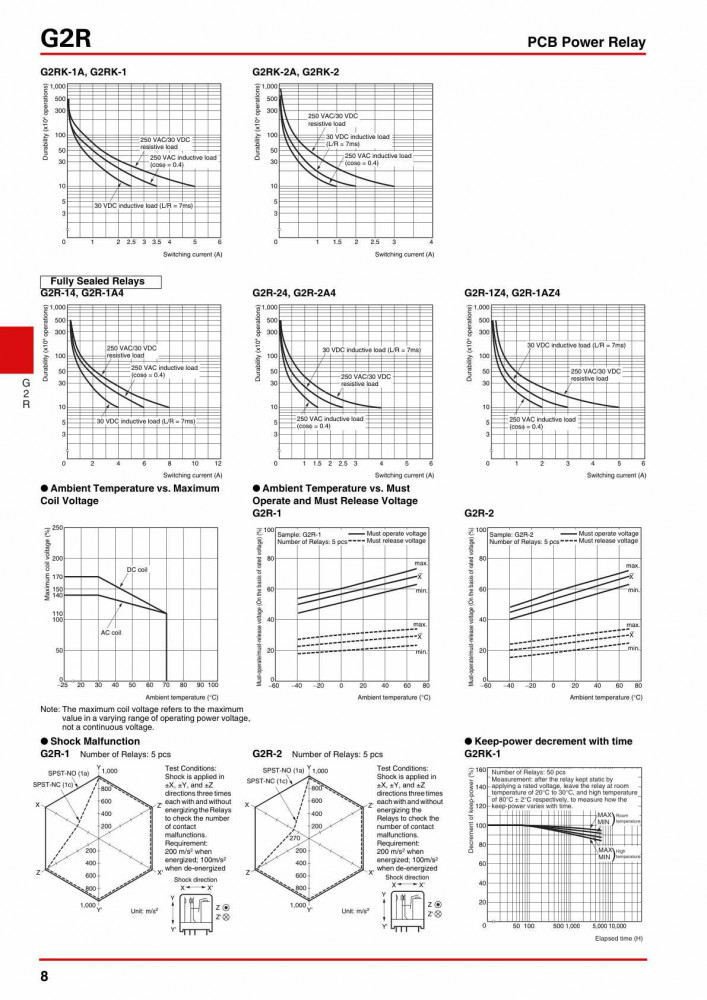 G2R relay datasheet page 8