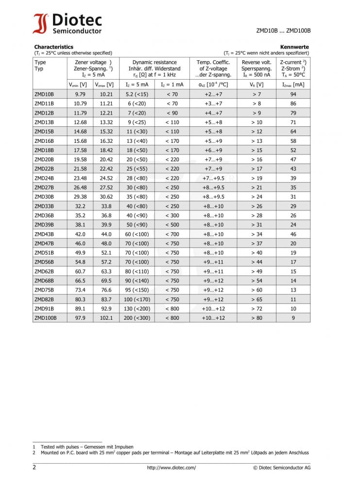 DIOTEC ZMD13B datasheet page 2