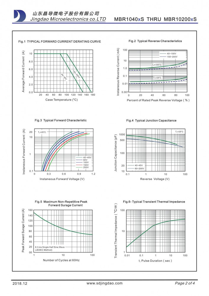 MBR1045DS datasheet page 2