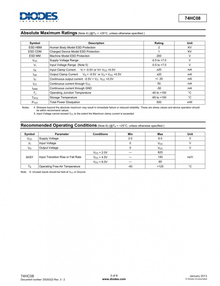 74HC08T14-13 datasheet page 3