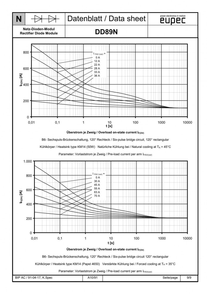 ND89N16K datasheet page 9